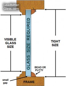 How To Measure Glass